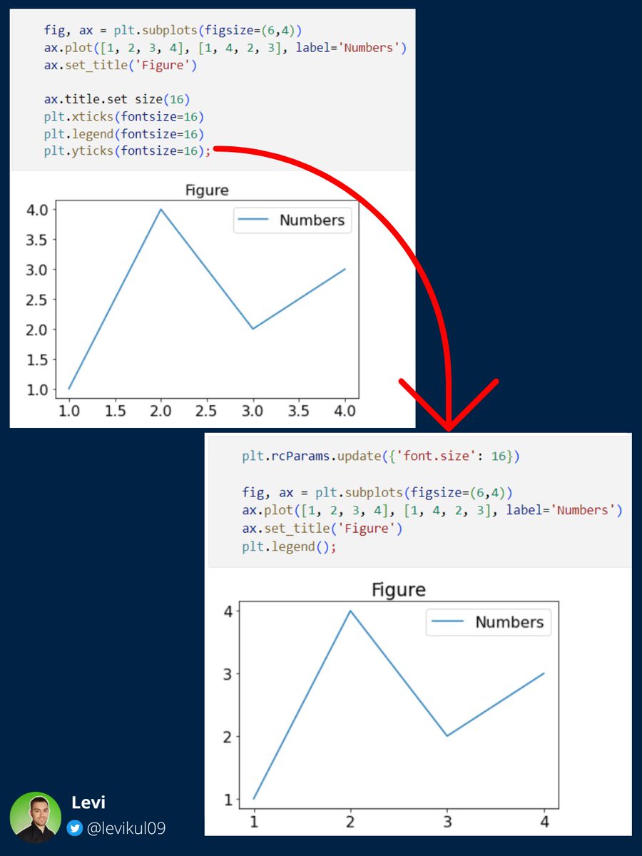 Matplotlib On Twitter Write A Stylesheet Of All Your Preferences