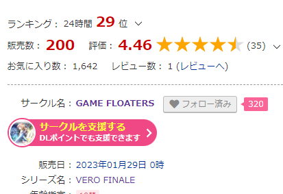 まさきくん Lv.35 on Twitter: "RT @neo_yui_fox: 販売数がなんとか200に届きました…！ これならなんとかもうしばらく 活動を延命できそうです…！ 購入して ...