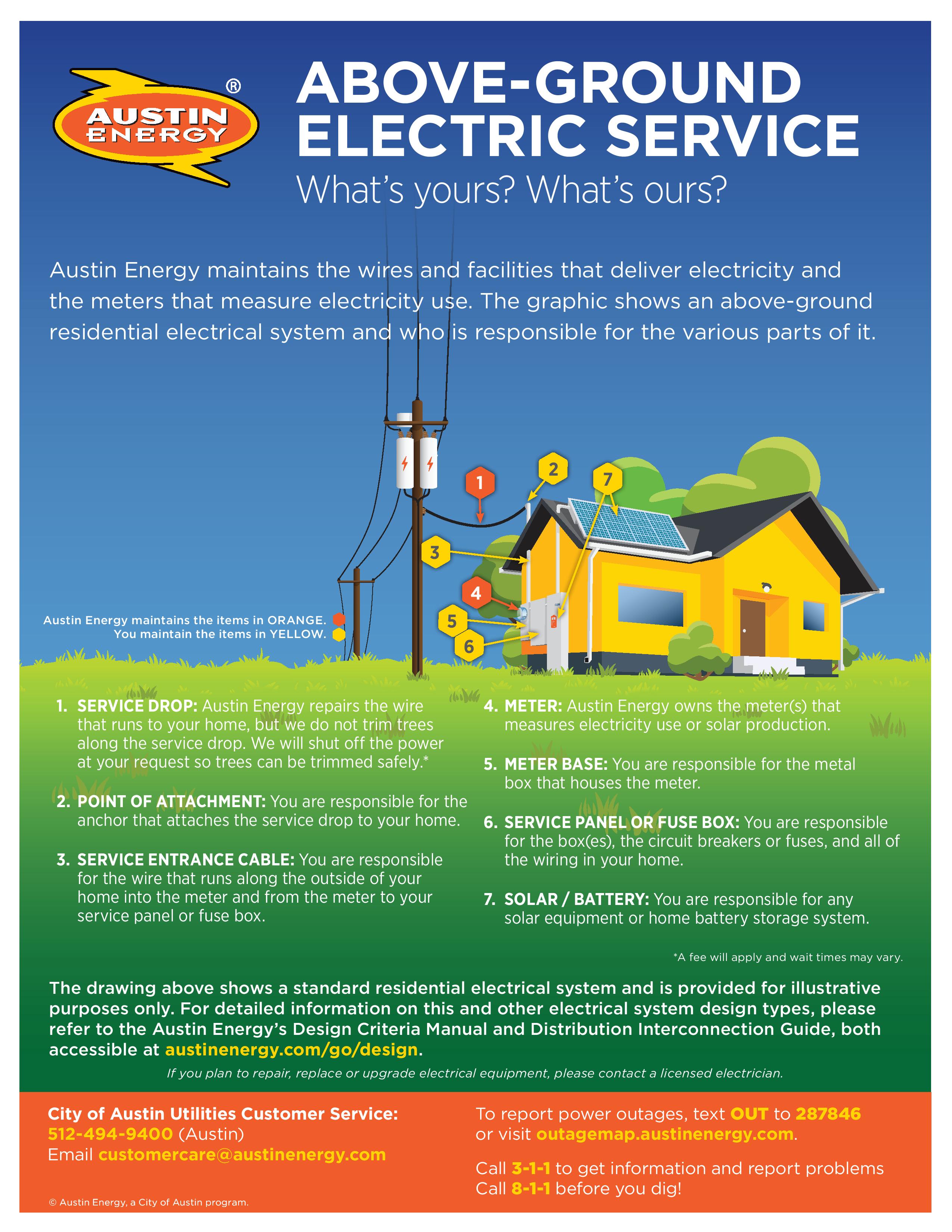 Austin Energy on Twitter: Austin Energy on Twitter: