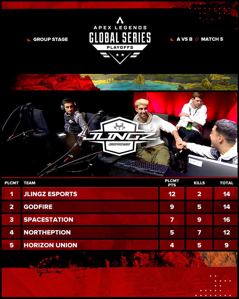 Apex Legends Esports on Twitter: "Match 5⃣ Results Group Stage / Day 1 / Split 1 Playoffs Group ...