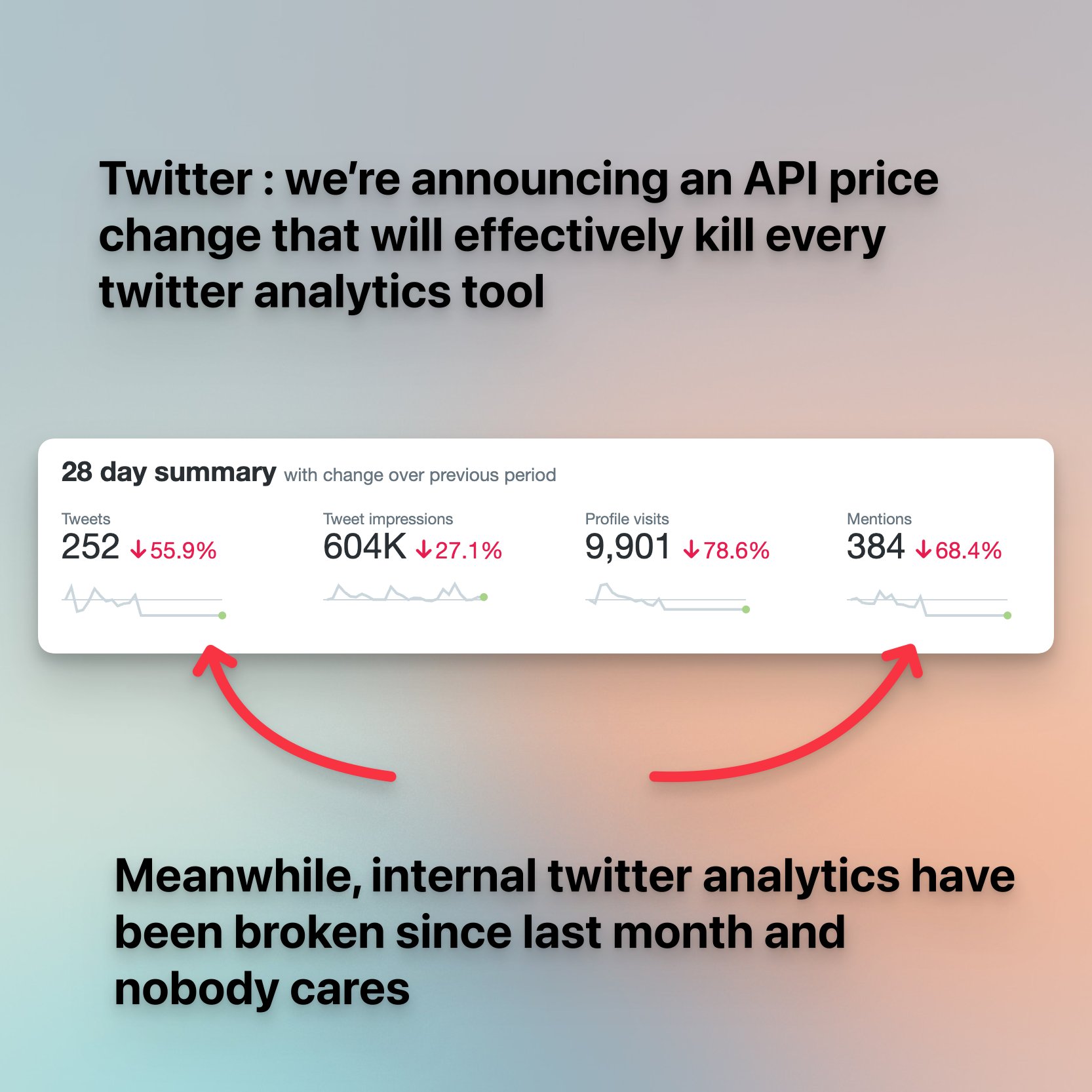 Altryne - targum.video on Twitter: "Twitter API pricing will affect so so much of the ecosystem ...