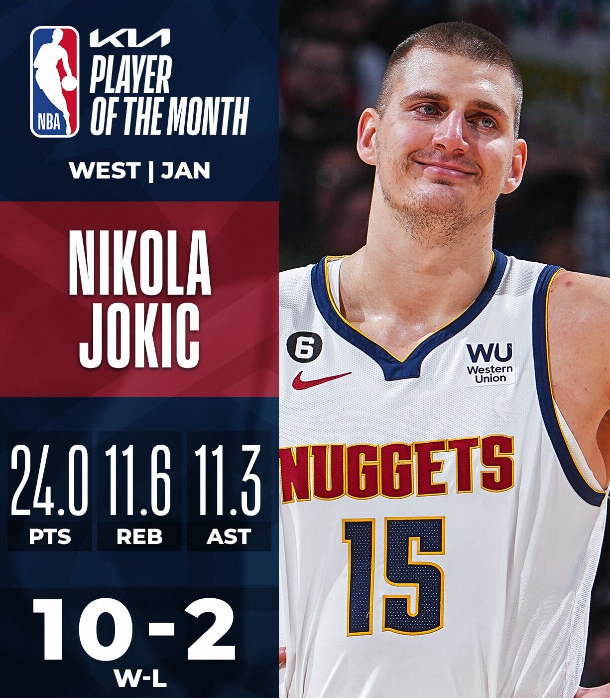 NBA on Twitter: "The Kia NBA Players of the Month for January! #KiaPOTM West: Nikola Jokic ...