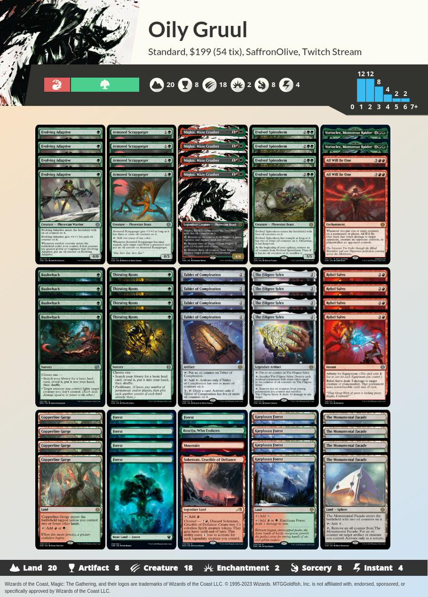 MTGGoldfish on Twitter: MTGGoldfish on Twitter: