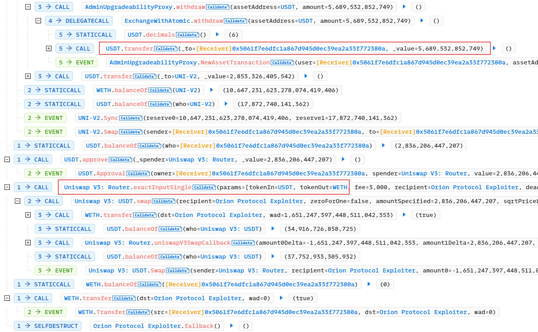 BlockSec on Twitter: "1/ @orion_protocol on both Ethereum (https://t.co/Gbg08RzIR6) and BSC ...