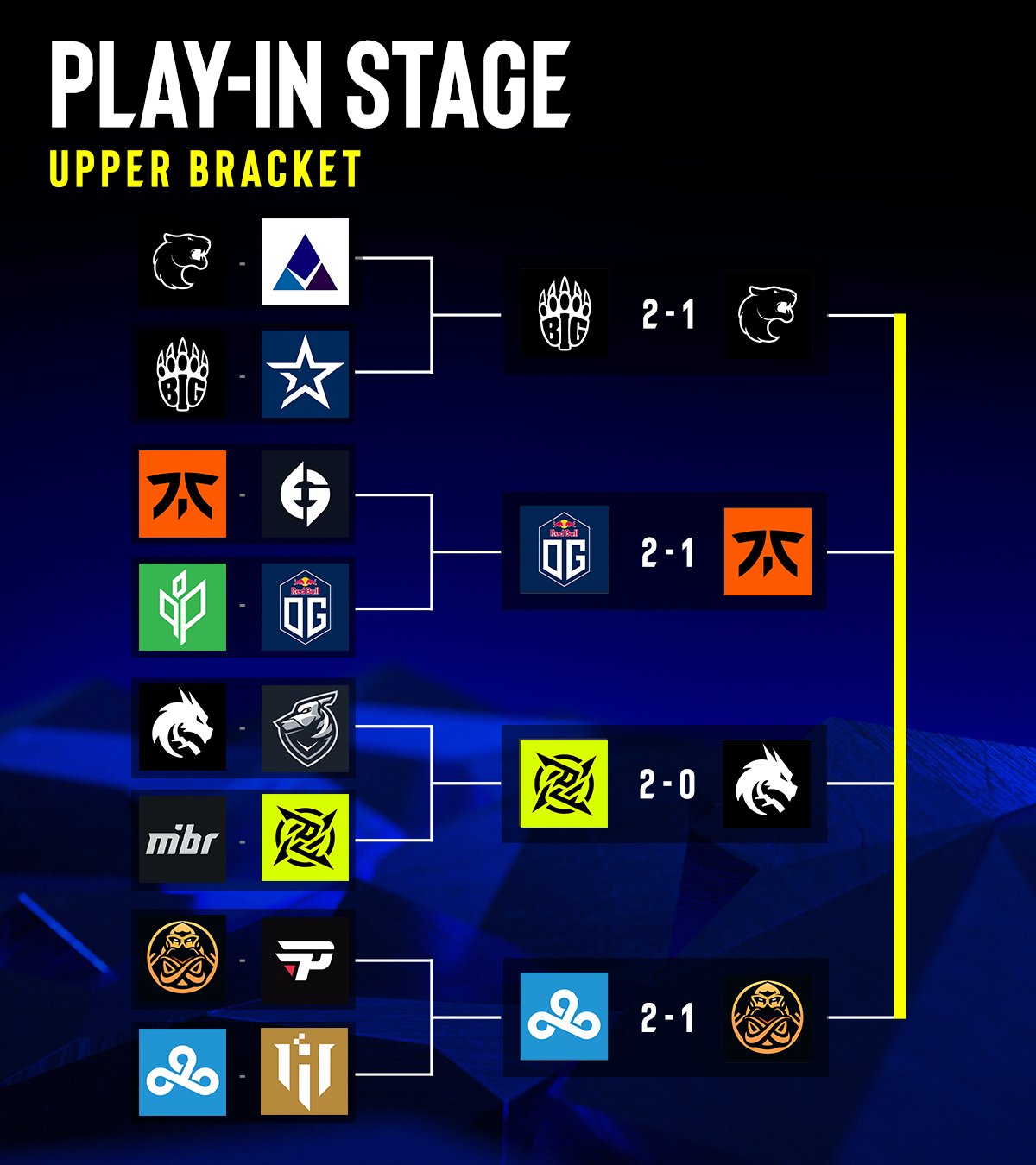 Intel® Extreme Masters on Twitter: "Just 4 games remain in the #IEM Katowice 2023 play-in stage ...