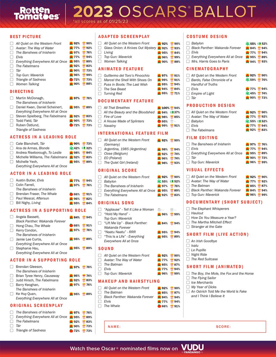 Download and print our #Oscars ballot complete with Tomatometer and ...