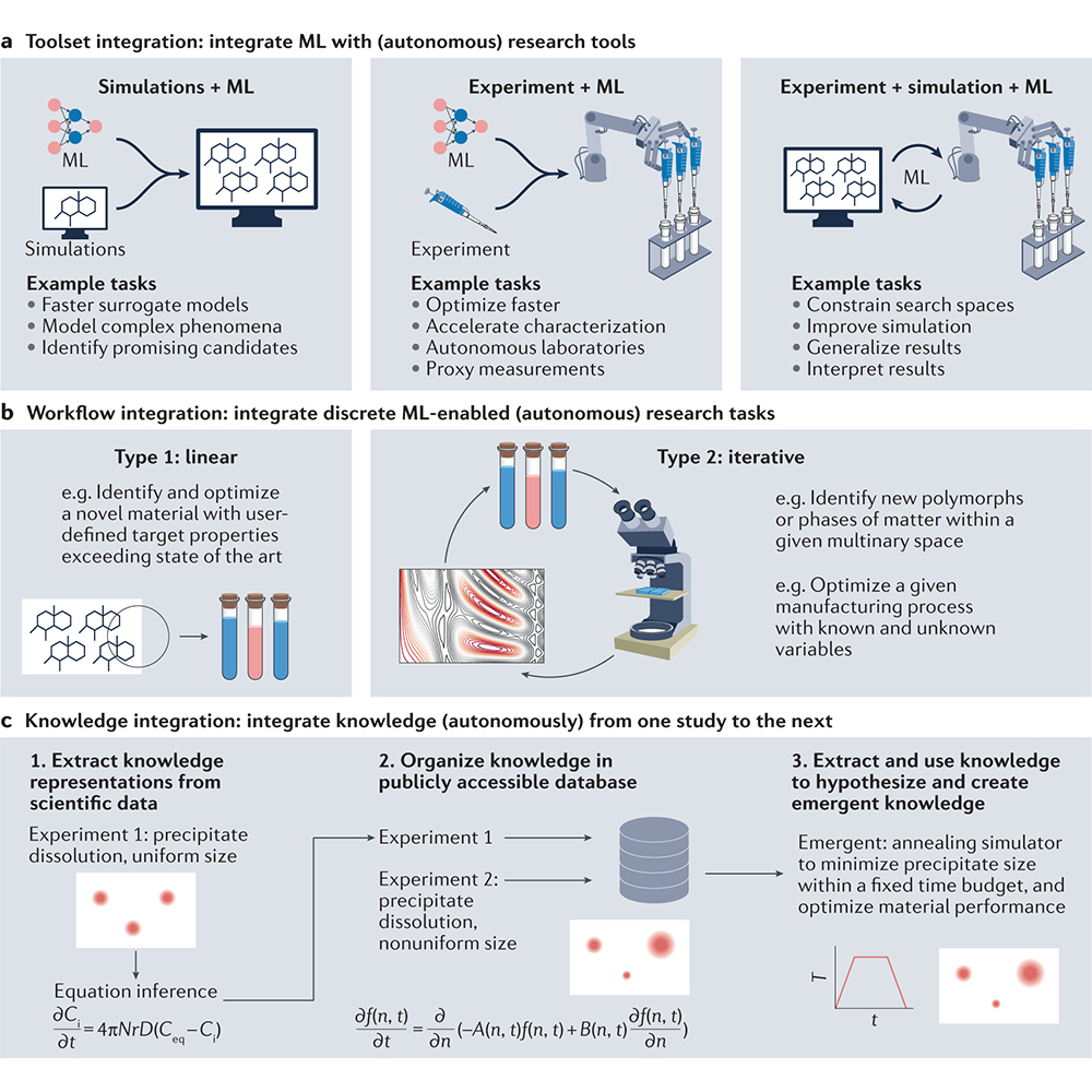 The Innovation | Medicine on Twitter: "RT @NaturePortfolio: A Review in @NatRevMater examines ...