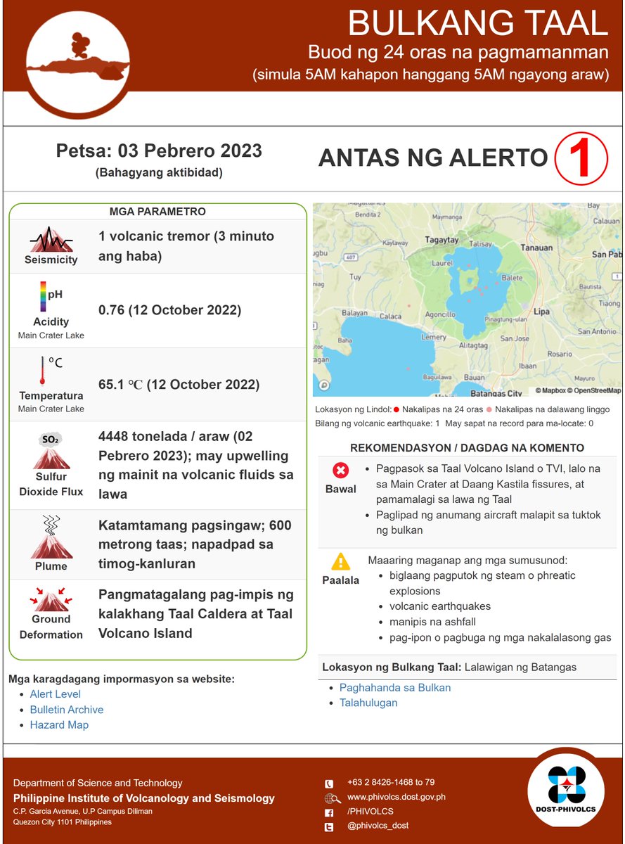 PHIVOLCS-DOST on Twitter: "BULKANG TAAL Buod ng 24 oras na pagmamanman 03 Pebrero 2023 alas-5 ng ...