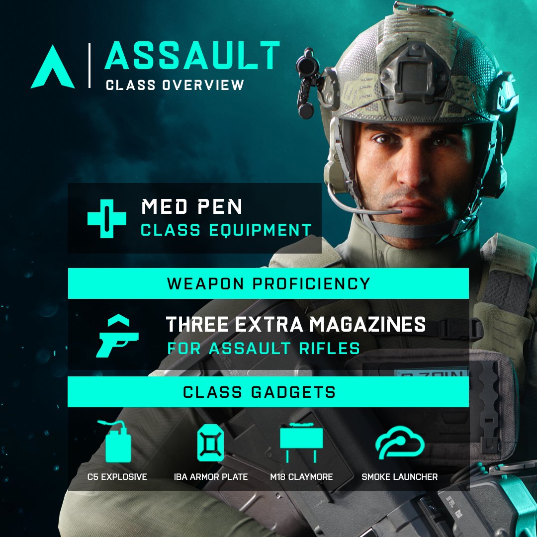 Battlefield 4 Assault Class Weapons