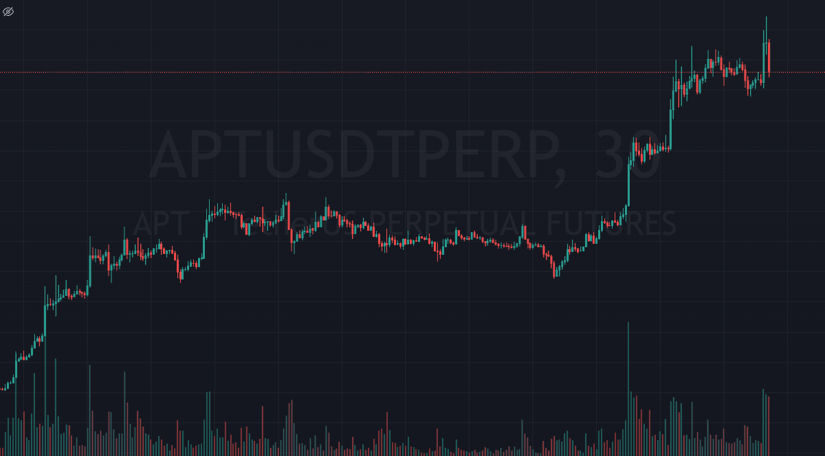 東哥玩量化 quant Guy on Twitter: "这根大阴线似乎是在奠定，至少近期下降趋势的基础，多军小心了，接多的，小心接飞刀。"