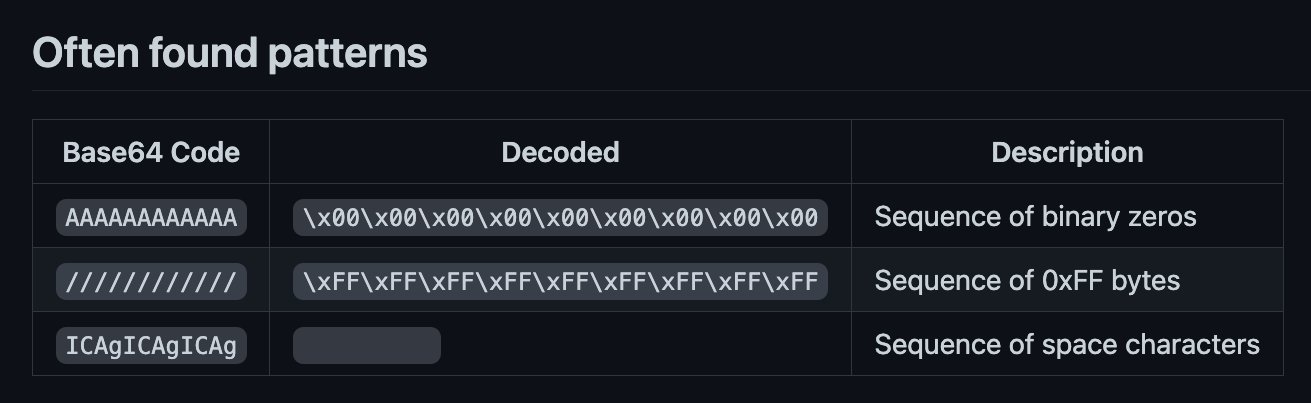 Florian Roth on Twitter: "I've added a small table of recurring patterns to my "Base64 Cheat ...