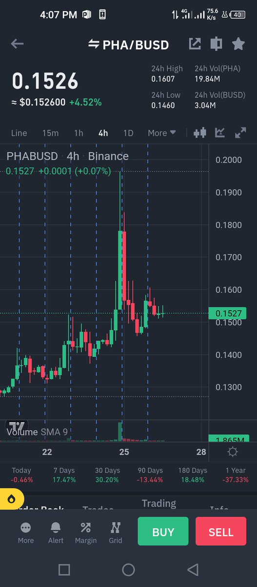 $PHA PHALANG on Twitter: $PHA PHALANG on Twitter: