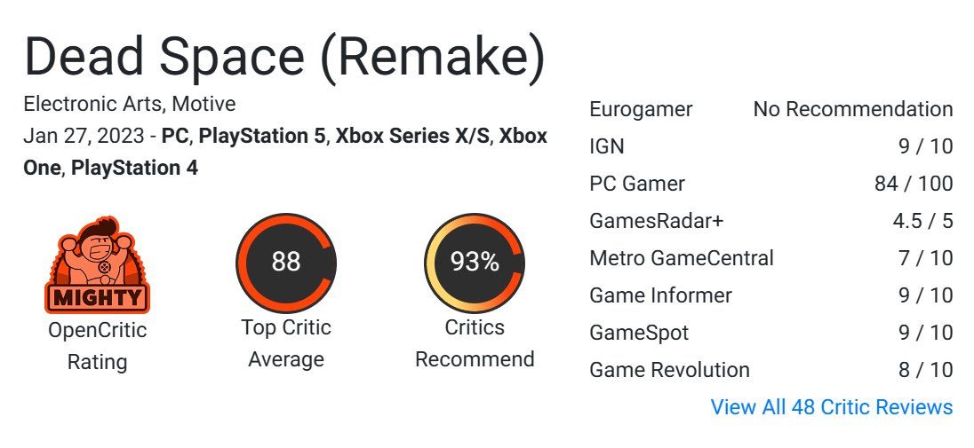 OpenCritic on Twitter: "With nearly 50 reviews in (so far), @EA Motive's Dead Space remake is ...