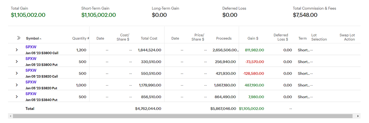 GREEN WORLD on Twitter: "RT @optionblitz_co: The power of #OptionsTrading This trader made over ...