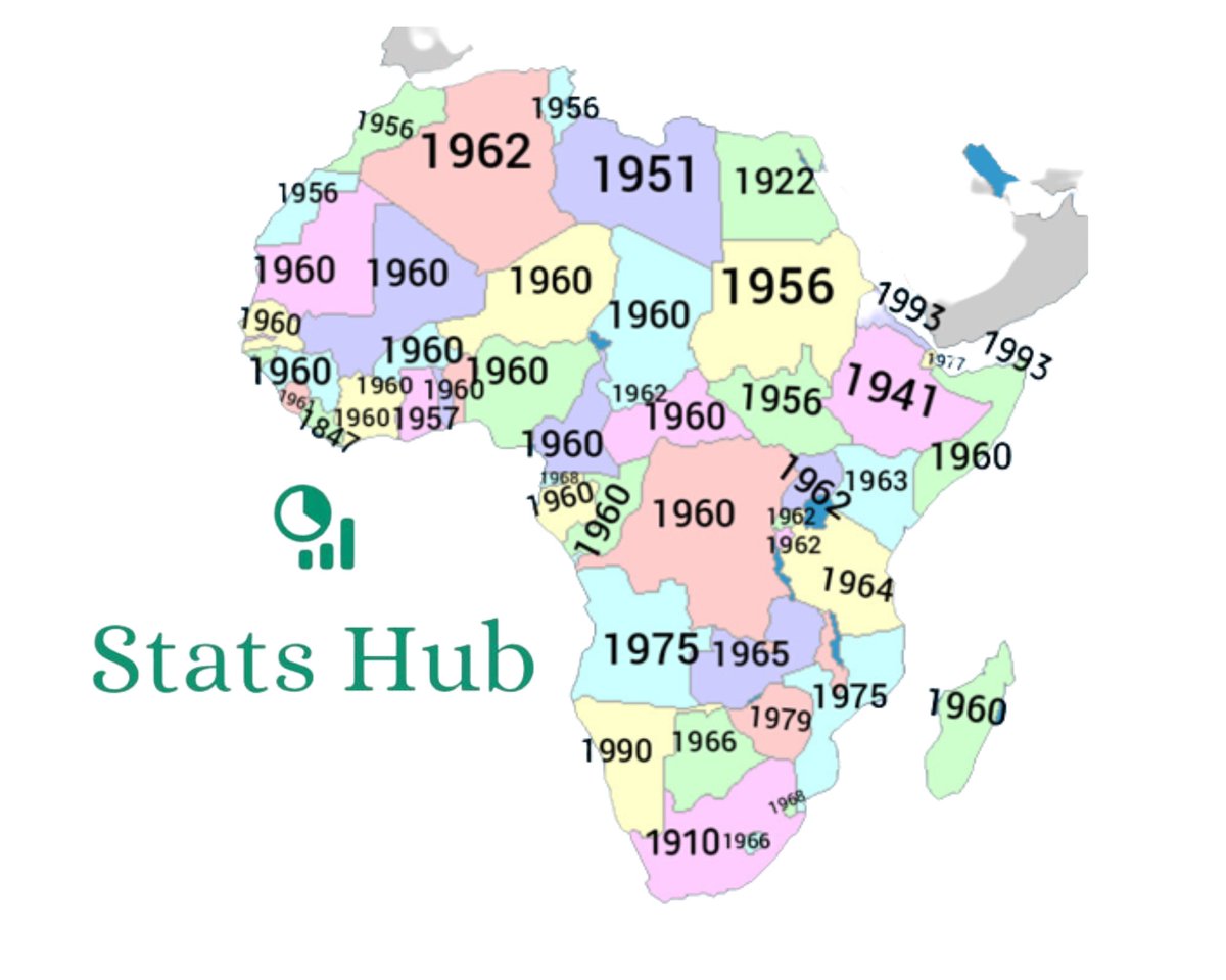 Stats Hub on Twitter: "Year Of Independence in Africa: 🇪🇬 Egypt 1922 🇪🇹 Ethiopia 1941 🇿🇦 SA 1910 ...