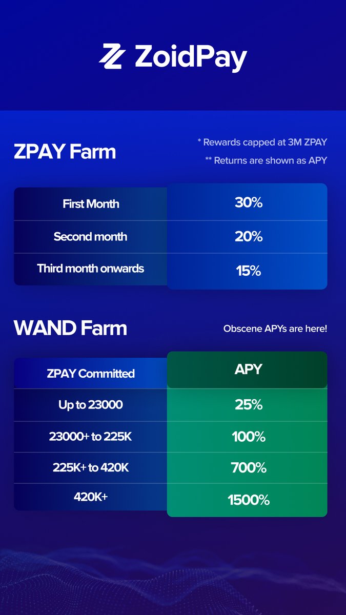 ZoidPay 🌊🌊🌊 on Twitter: "🎉 Launching February 1 @ZoidPay Farms $ZPAY $WAND Check the pinned post ...
