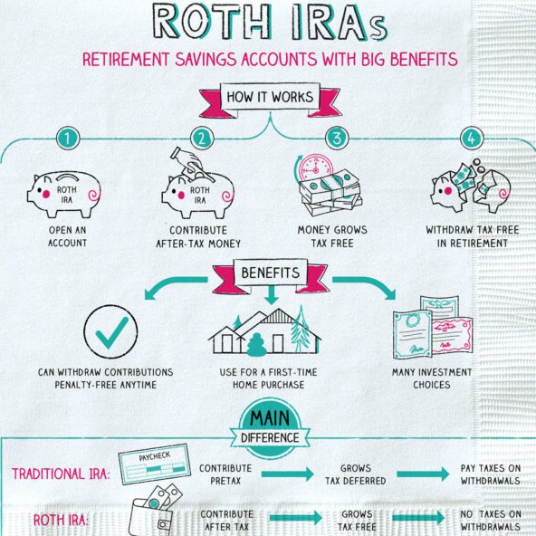 What's a Roth IRA? It's the ultimate tax loophole. It'll make you a tax ...
