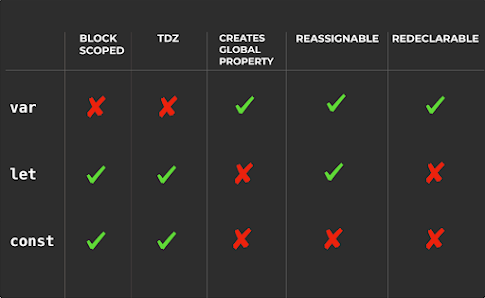 Javarevisited on Twitter: "RT @javinpaul: Top 51 JavaScript Interview Questions for 1 to 2 Years ...