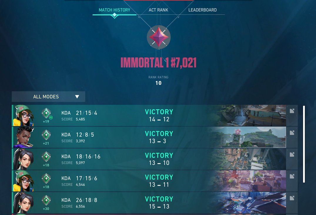 Athena 🔪 on Twitter: "back to imm