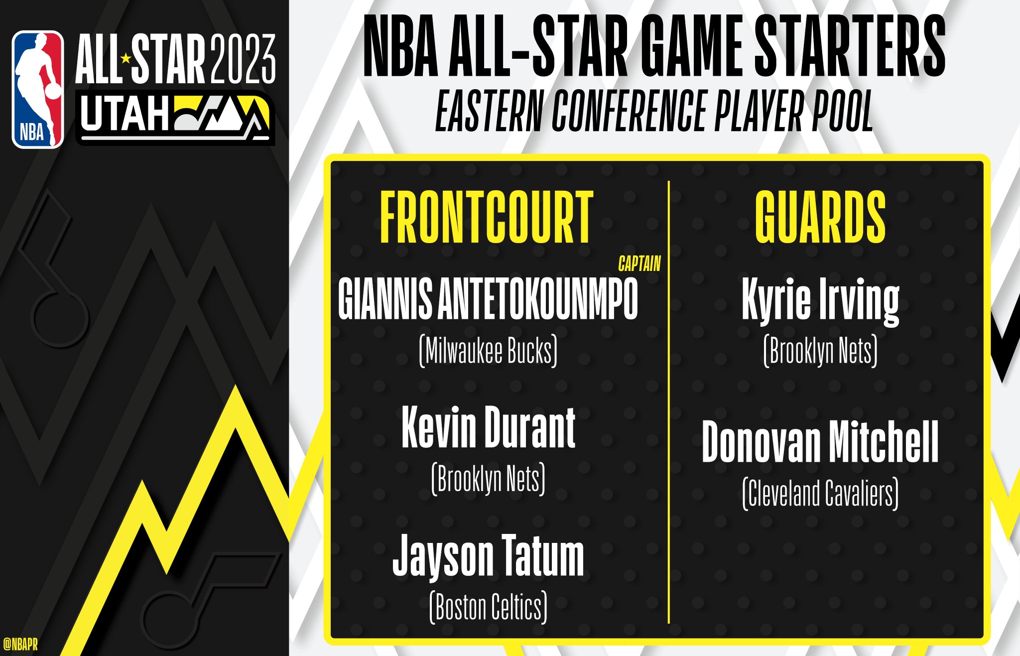 NBA Communications on Twitter: "The Eastern Conference starter pool for the 2023 NBA All-Star ...