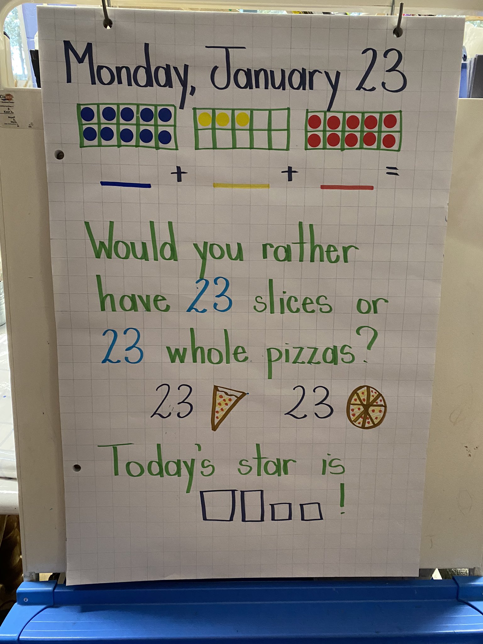 Deanna McLennan Ph.D on Twitter: "“Would you rather…” is a great prompt ...