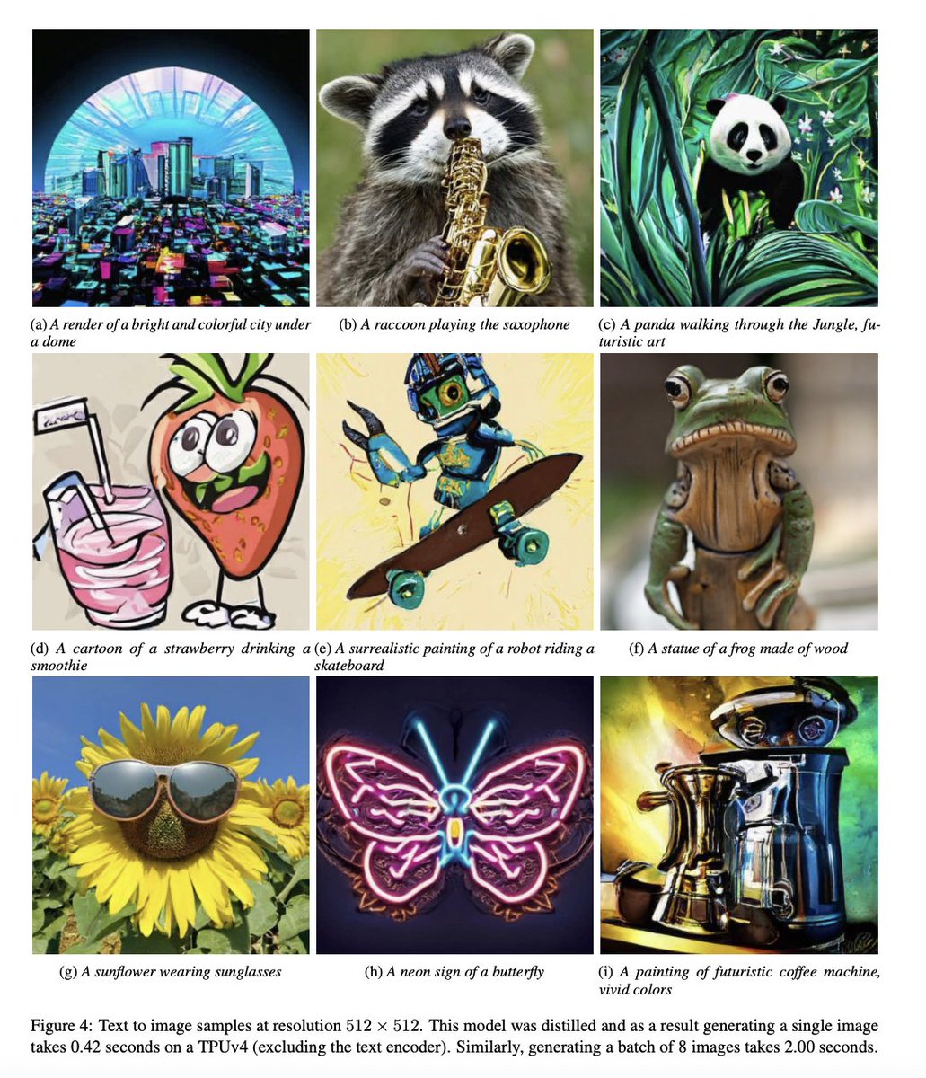 AK on Twitter: "simple diffusion: End-to-end diffusion for high resolution images achieve state ...