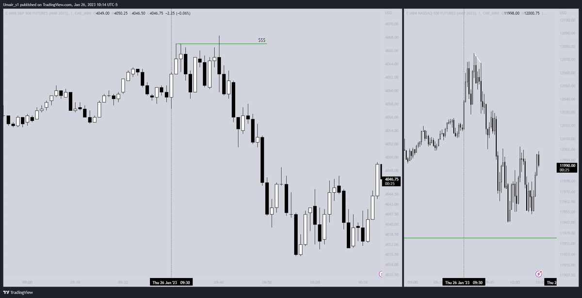 Using Time To Trade, Thursday, Jan 26th Example! ($1500 made under 3min ...