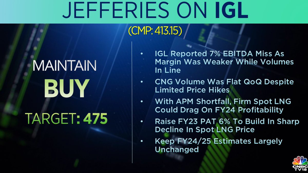 #CNBCTV18Market | MS gives an underweight rating on Tata Elxsi, says ...