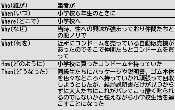 健常者エミュレータ事例集wiki On Twitter [新規記事] 小学校にコンドームを持って行ってはいけない 健常者エミュレータ
