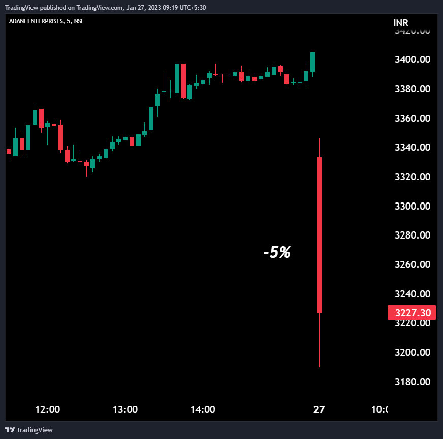 TradingView India 🇮🇳 on Twitter: "#Adani group 🤯 https://t.co/FcXLhFJHHF" / Twitter
