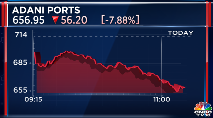 CNBC-TV18 on Twitter: CNBC-TV18 on Twitter: