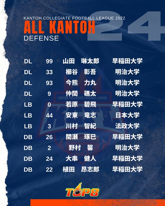 関東学生アメリカンフットボール連盟(@kcfa_now) - Twilog