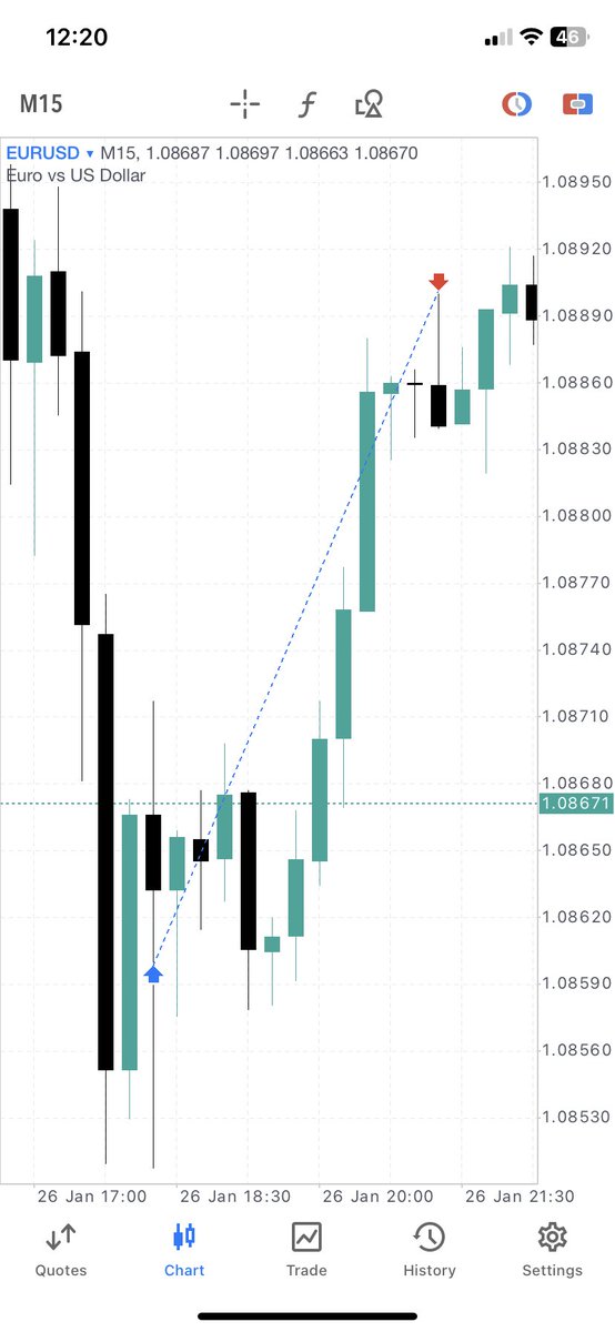 Let’s talk about why i took this trade yesterday i.e January 26, 2023 ...