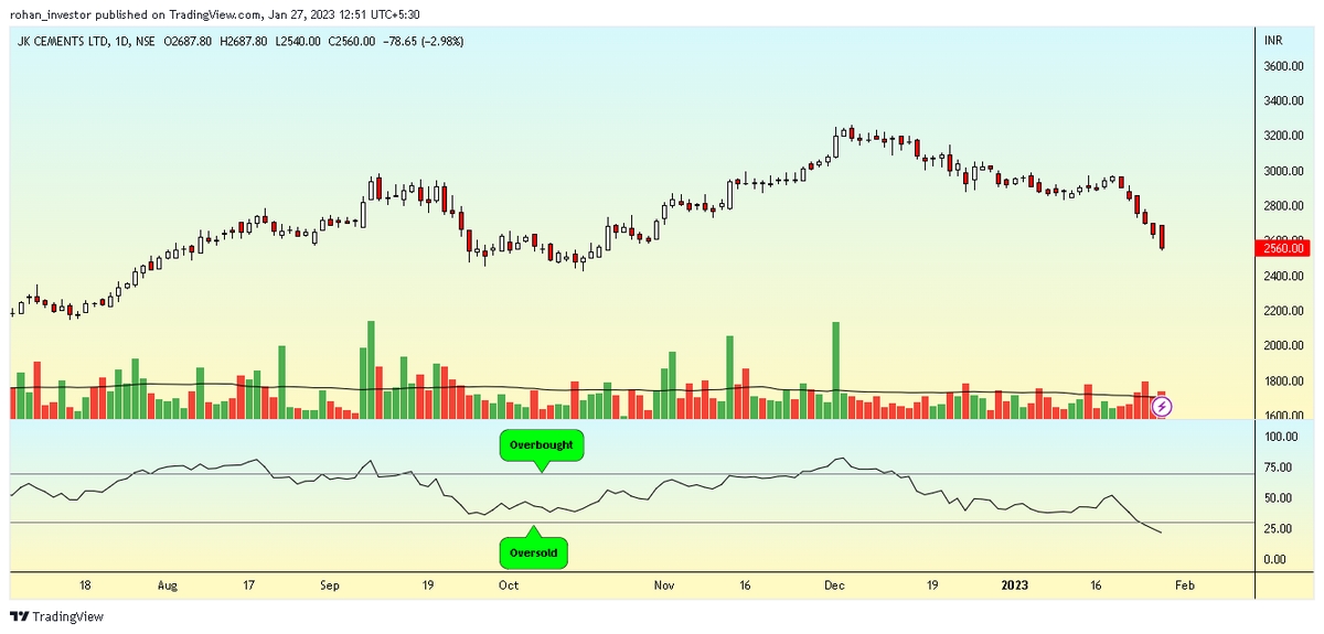 4 tips to use RSI indicator effectively. 🧵 - Thread from Rohan Das ...