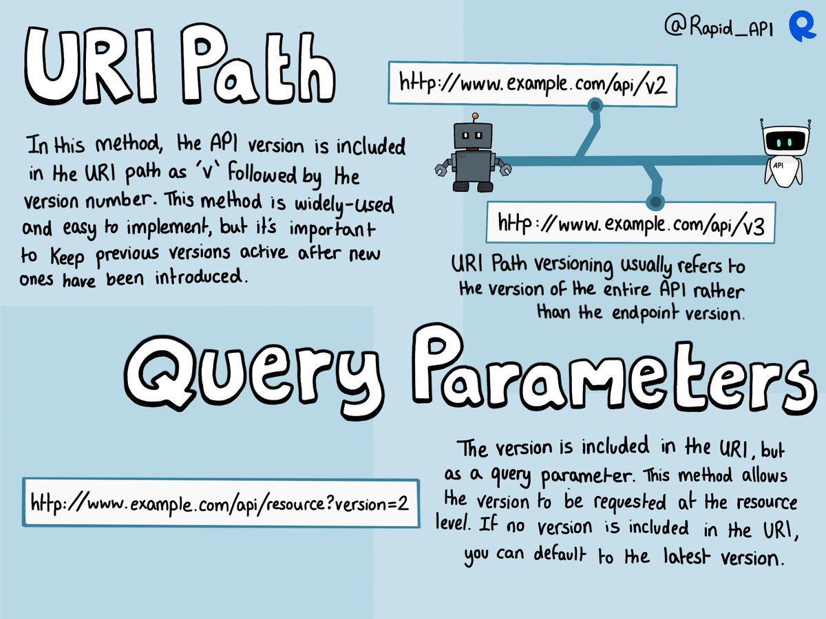 How exactly does API versioning work? A thread 👇 { 1 / 5 } - Thread from Rapid @Rapid_API - Rattibha
