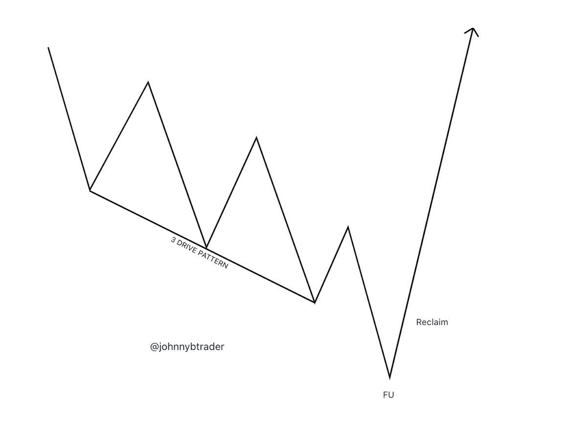 The 5 crypto trading chart patterns you need for 2023 🧵 - Thread from ...