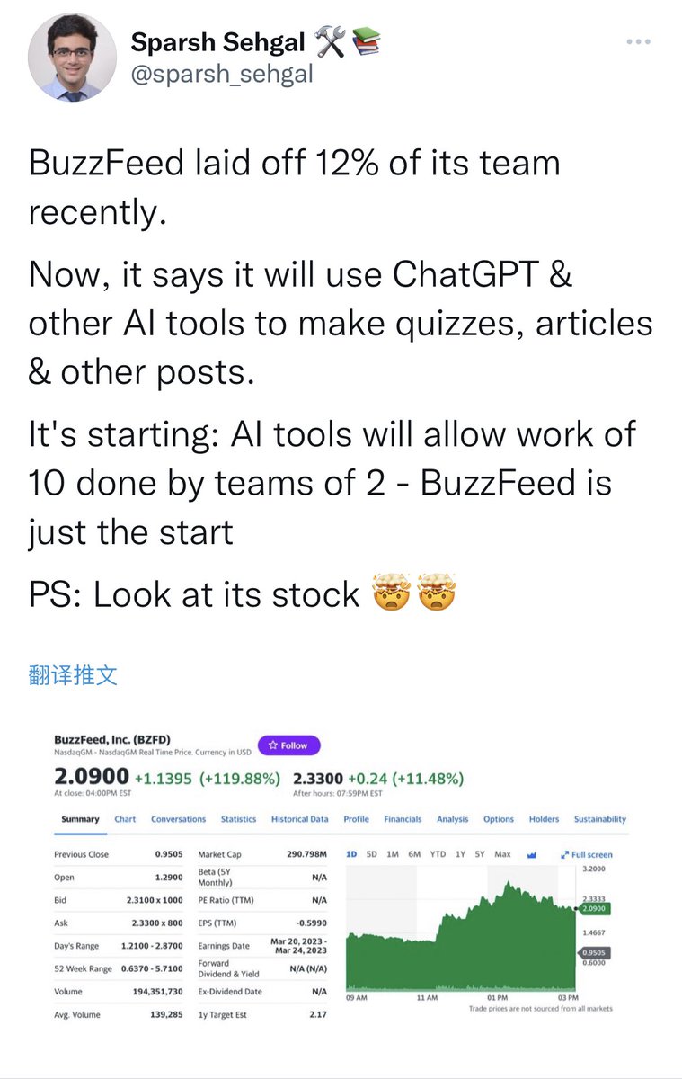 Fenng on Twitter: "Meta：向 BuzzFeed 支付数百万美元的内容费用。 BuzzFeed：准备采用 ChatGPT 生产内容。"