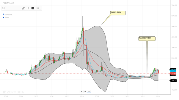 Hi folks another weekend🍿🥧 is here and as usual today I will discuss ...