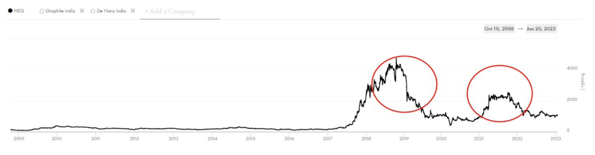 9 Types of Stocks every Investor should know A thread on different ...