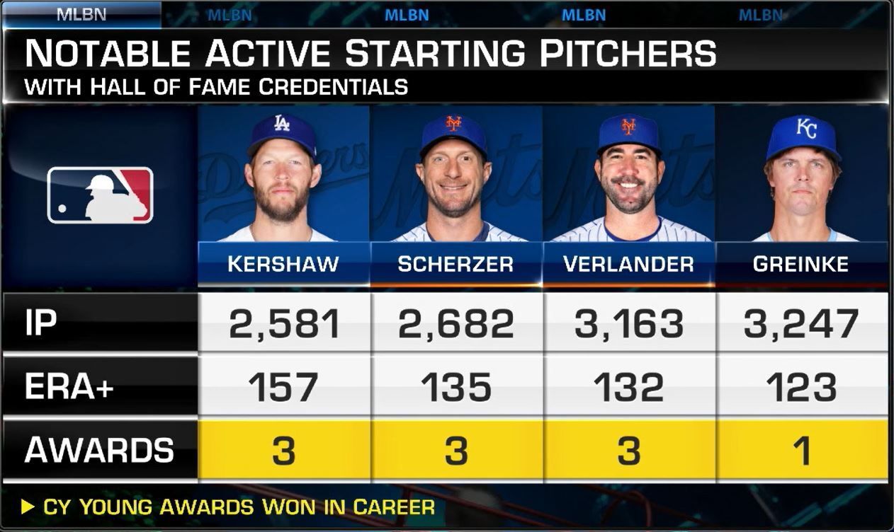 Future Hall Of Fame Pitchers