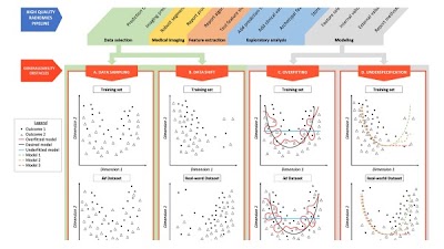 Radiology: Artificial Intelligence on Twitter: "How to avoid common methodological pitfalls that ...