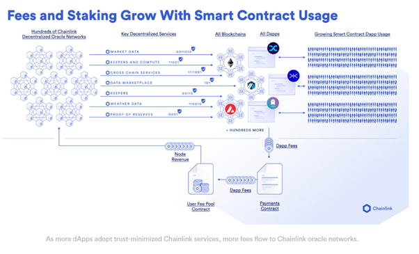 Part 6 of my deep dive research series will be on Chainlink. Can the OG ...
