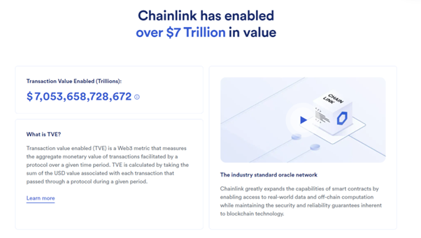 Part 6 of my deep dive research series will be on Chainlink. Can the OG altcoin $LINK make a ...