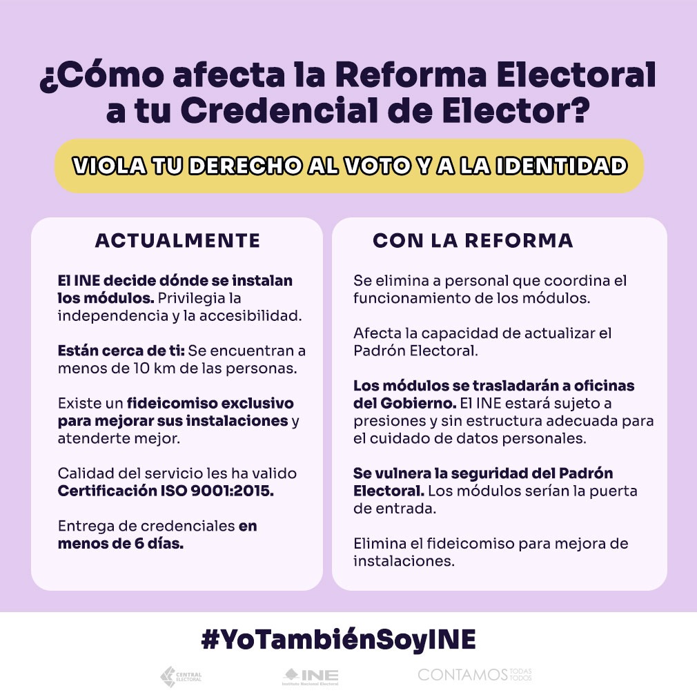 Inemexico On Twitter 🟣 Con La Reforma Electoral Que Se Vota En