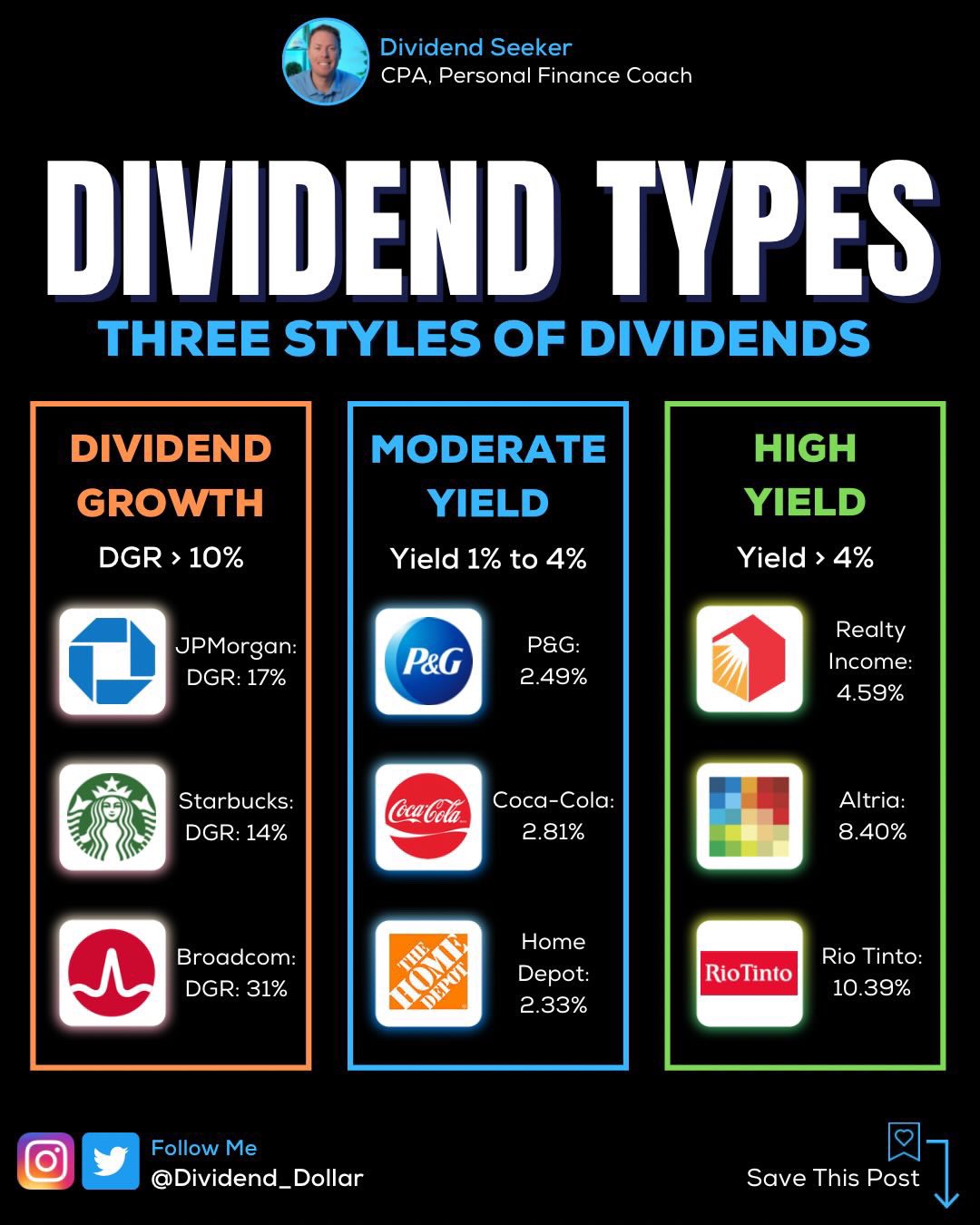 Pg Stock Dividends