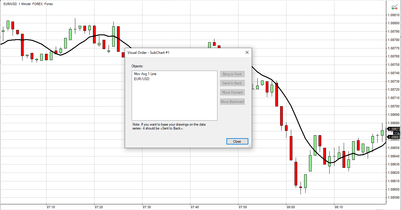 MultiCharts on Twitter: "In the previous post we mentioned that you can apply your drawings to ...