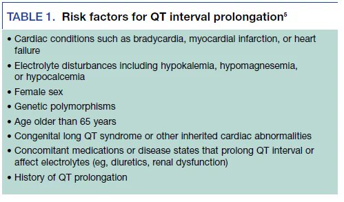 One of the most important diagnostic tests in Cardiology to interpret ...