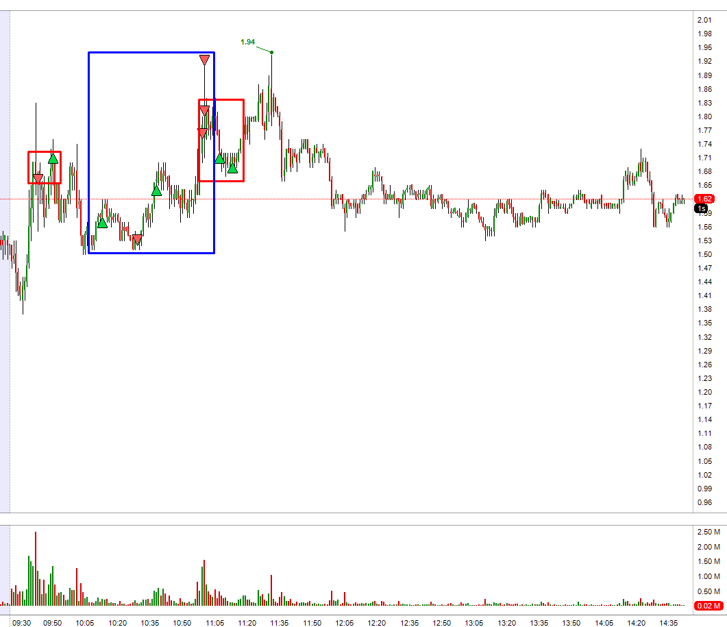 Trade_the_Matrix on Twitter: "$TCBP bear bias, ADF expectation, BXRX theme $BZFD no theme ...