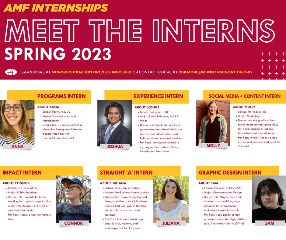 Muñoz Foundation on Twitter: "(1/2) Meet our Spring 2023 Interns! Each semester the Anthony ...
